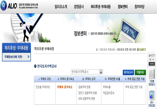 ‘알리오’ 싸이트, 공공기관 부채 상세정보 뜬다